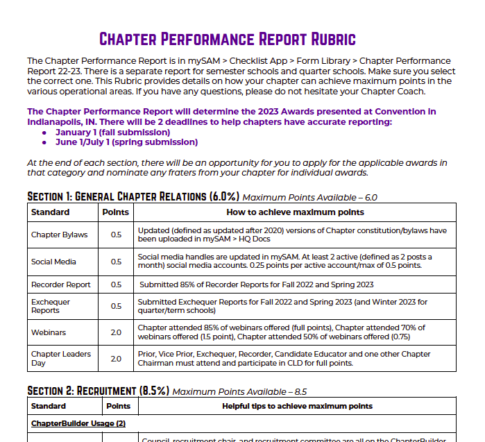 Chapter Performance Report (CPR) - Sigma Alpha Mu